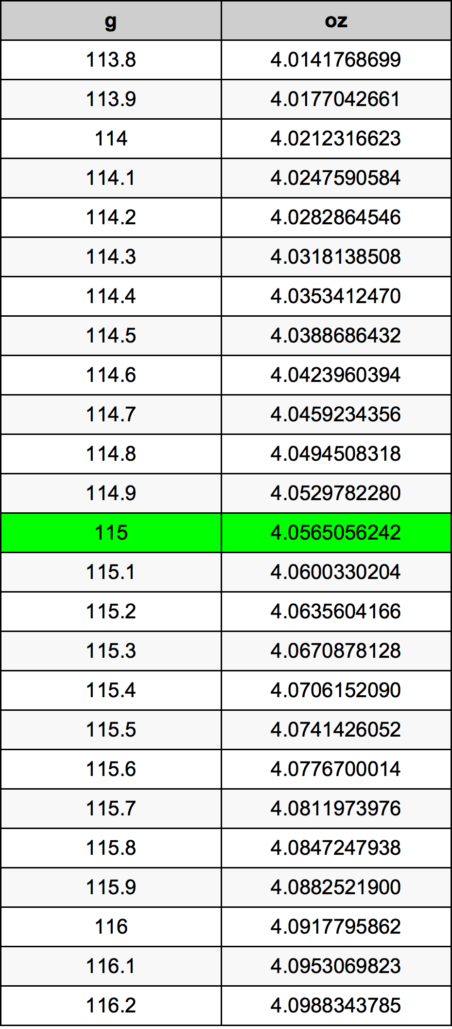 115 115g oz 