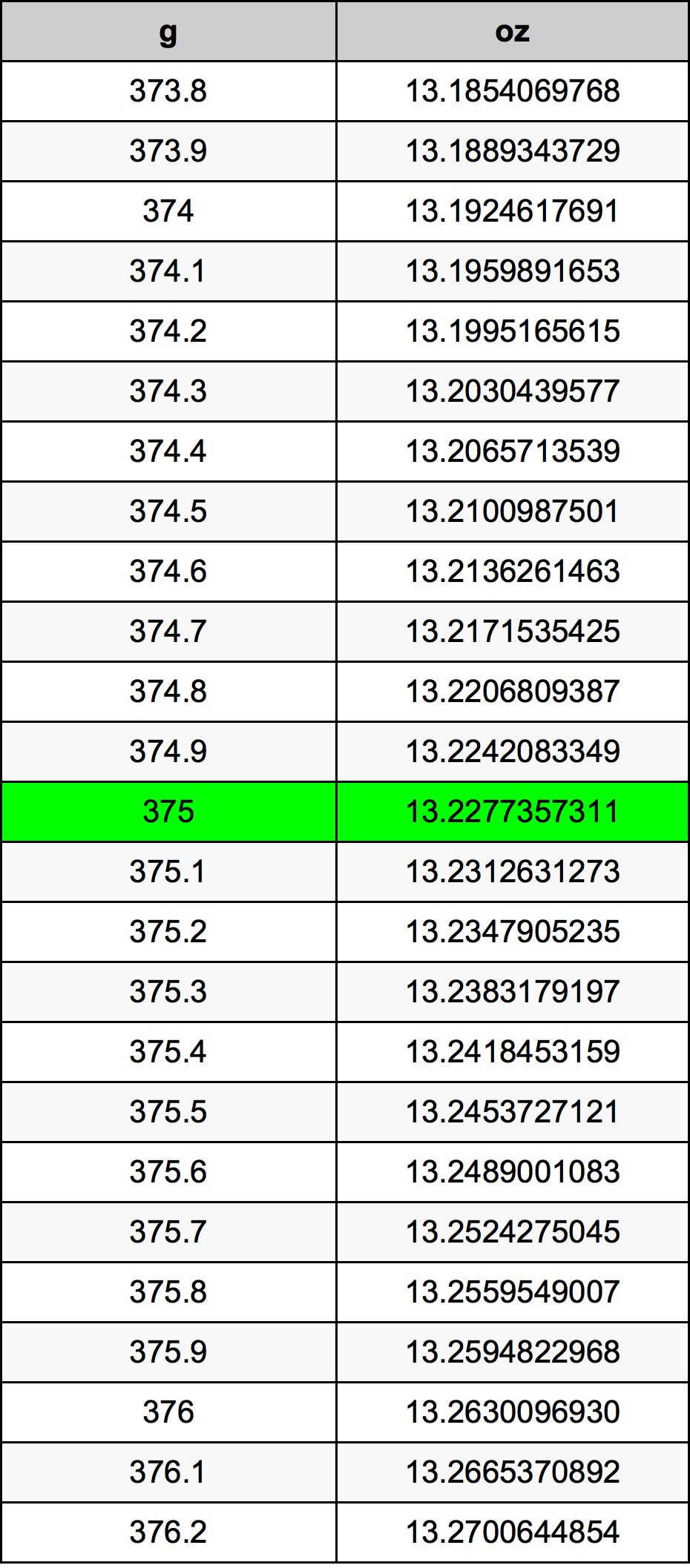375 Gramos En Onzas Conversor De Unidades 375 G En Oz Conversor De 375 Gramos En Onzas Conversor De Unidades 375 G En Oz Conversor De